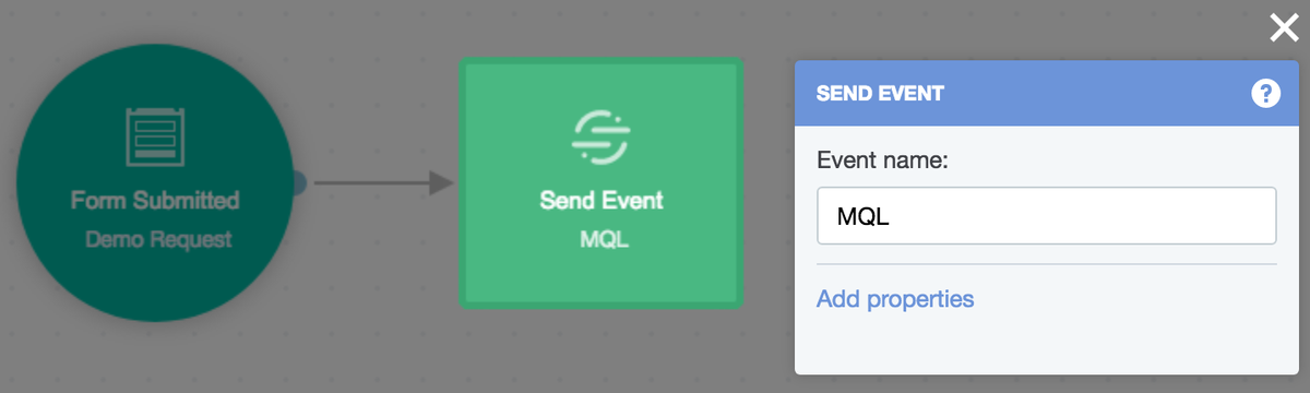 Autopilot: Action - Send Segment Event - Ortto help