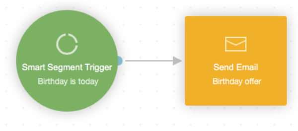 Autopilot: Create a date-based smart segment - Ortto help
