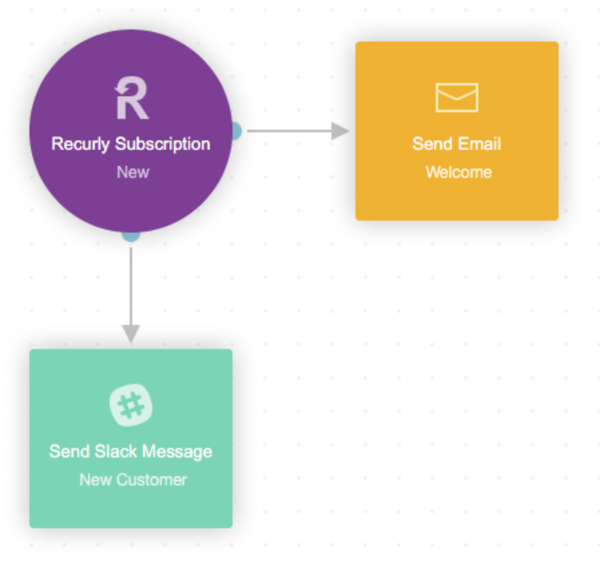 Autopilot: Trigger - Recurly Subscription - Ortto help