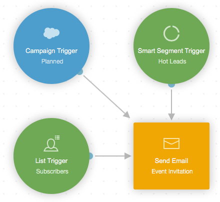 Autopilot: Action - Send Email - Ortto help