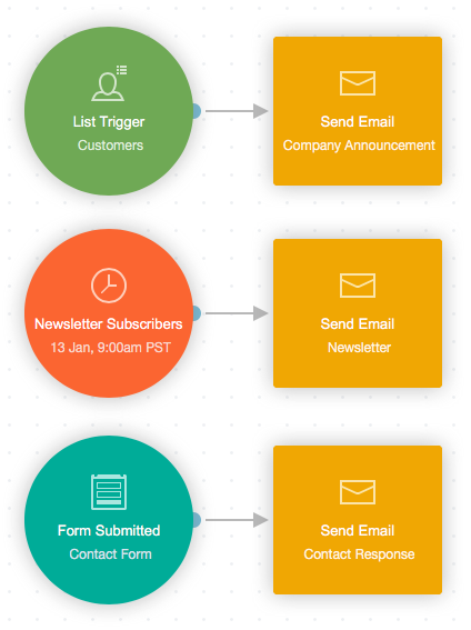 Autopilot Action Send Email Ortto Help
